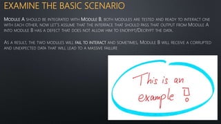 The complete guide for software integration testing | David Tzemach | PPTX