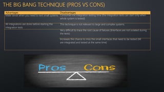The complete guide for software integration testing | David Tzemach | PPTX