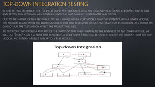 The complete guide for software integration testing | David Tzemach | PPTX