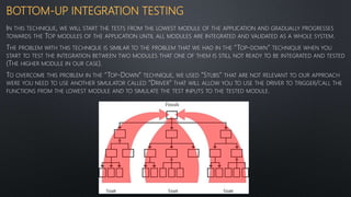 The complete guide for software integration testing | David Tzemach | PPTX