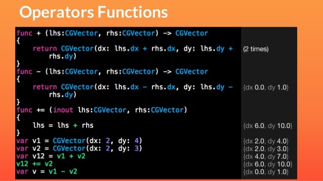 Swift Tutorial Part 2 The Complete Guide For Swift Programming Langu…