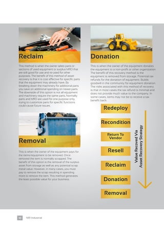 The Complete Guide To Asset Recovery | PDF