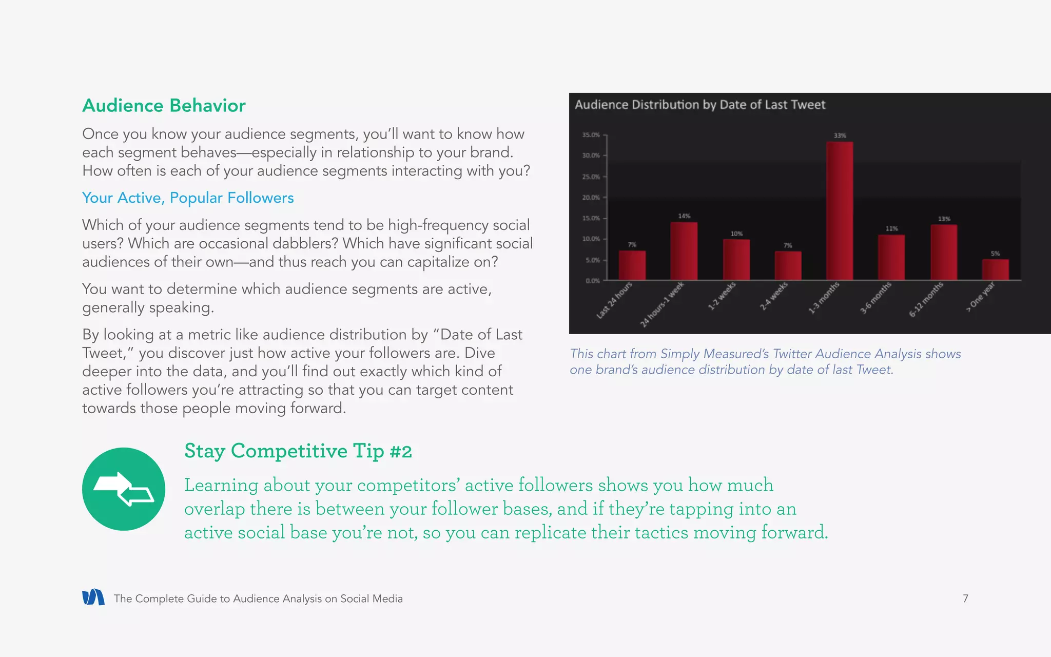 The Complete Social Media Audience Analysis Guide | PPT