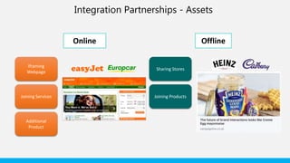 What are brand partnerships? What are integration, reward and awareness ...