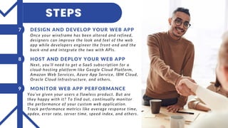 The Complete Guide To Custom Web Application Development.pdf | Web Development | Internet