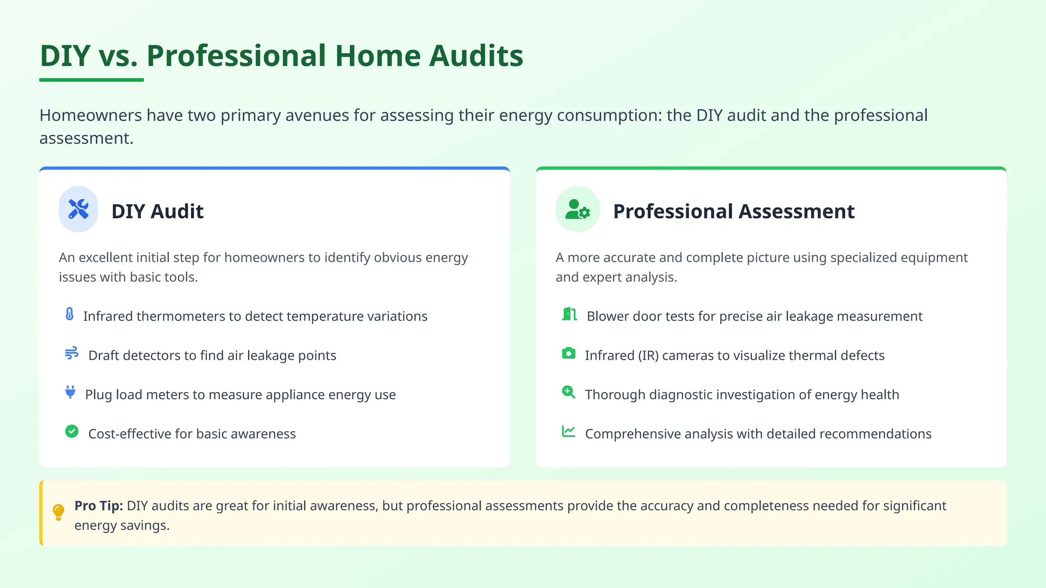 The Complete Guide to Energy Audits_ Unlocking Savings, Sustainability ...