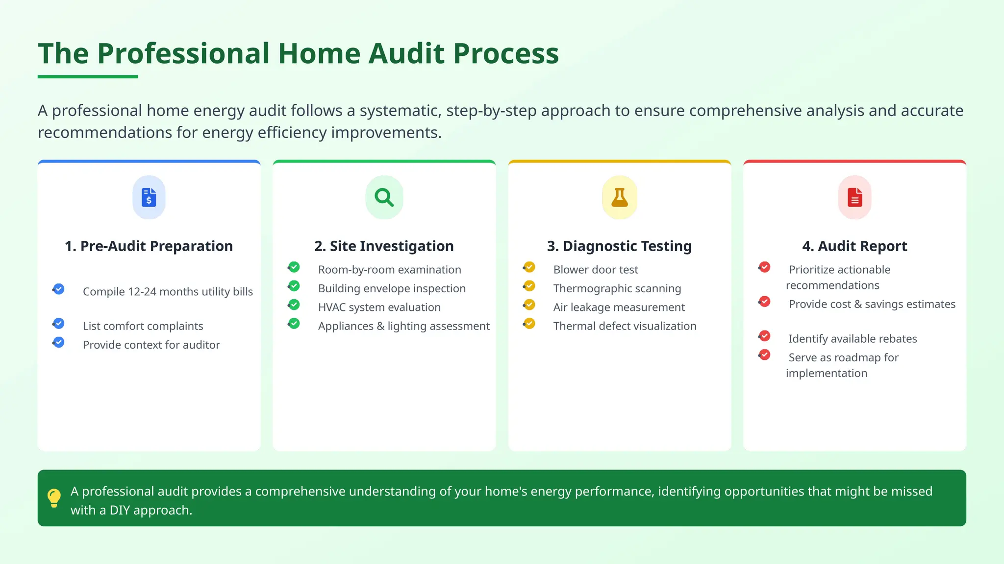 The Complete Guide to Energy Audits_ Unlocking Savings, Sustainability ...