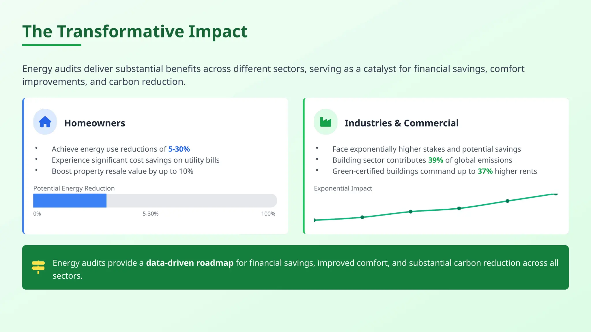 The Complete Guide to Energy Audits_ Unlocking Savings, Sustainability ...