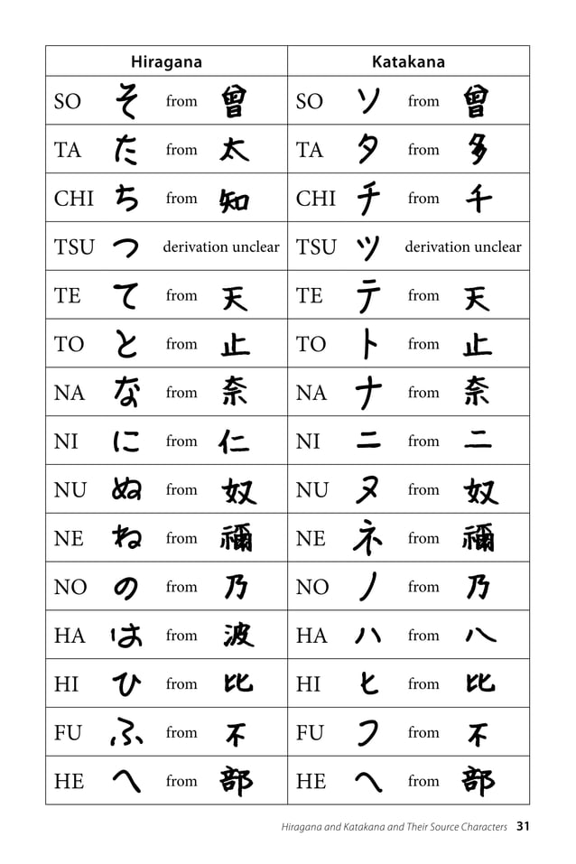 The Complete Guide to Japanese Kanji_ (JLPT All Levels) Remembering and ...