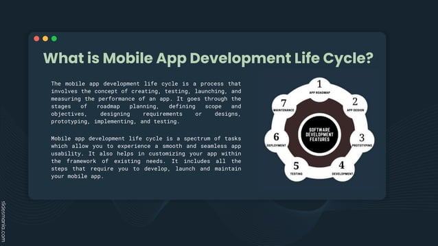 The complete guide to Mobile App Development Lifecycle 2023 | PPT
