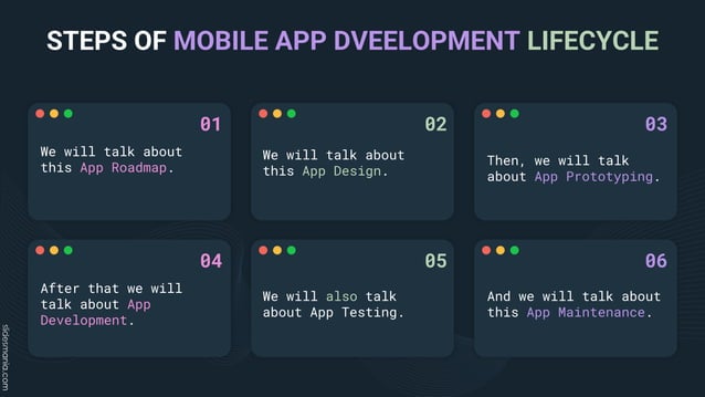 The complete guide to Mobile App Development Lifecycle 2023 | PPT