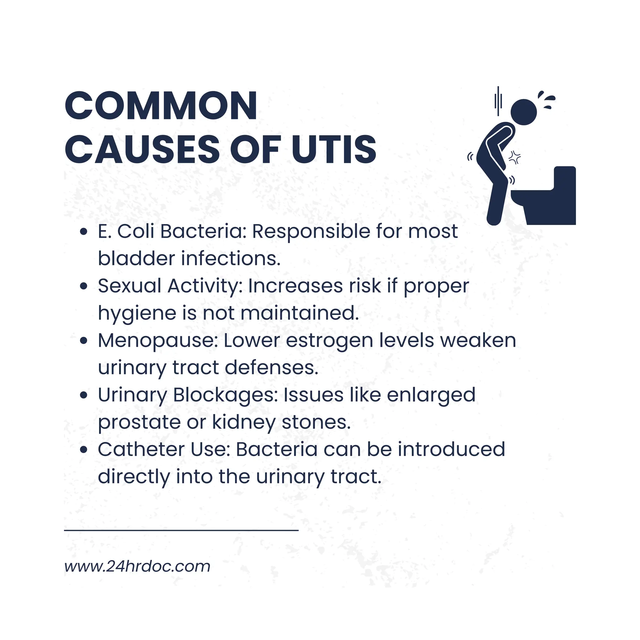 The Complete Guide to Online UTI Treatment Carousel | PDF