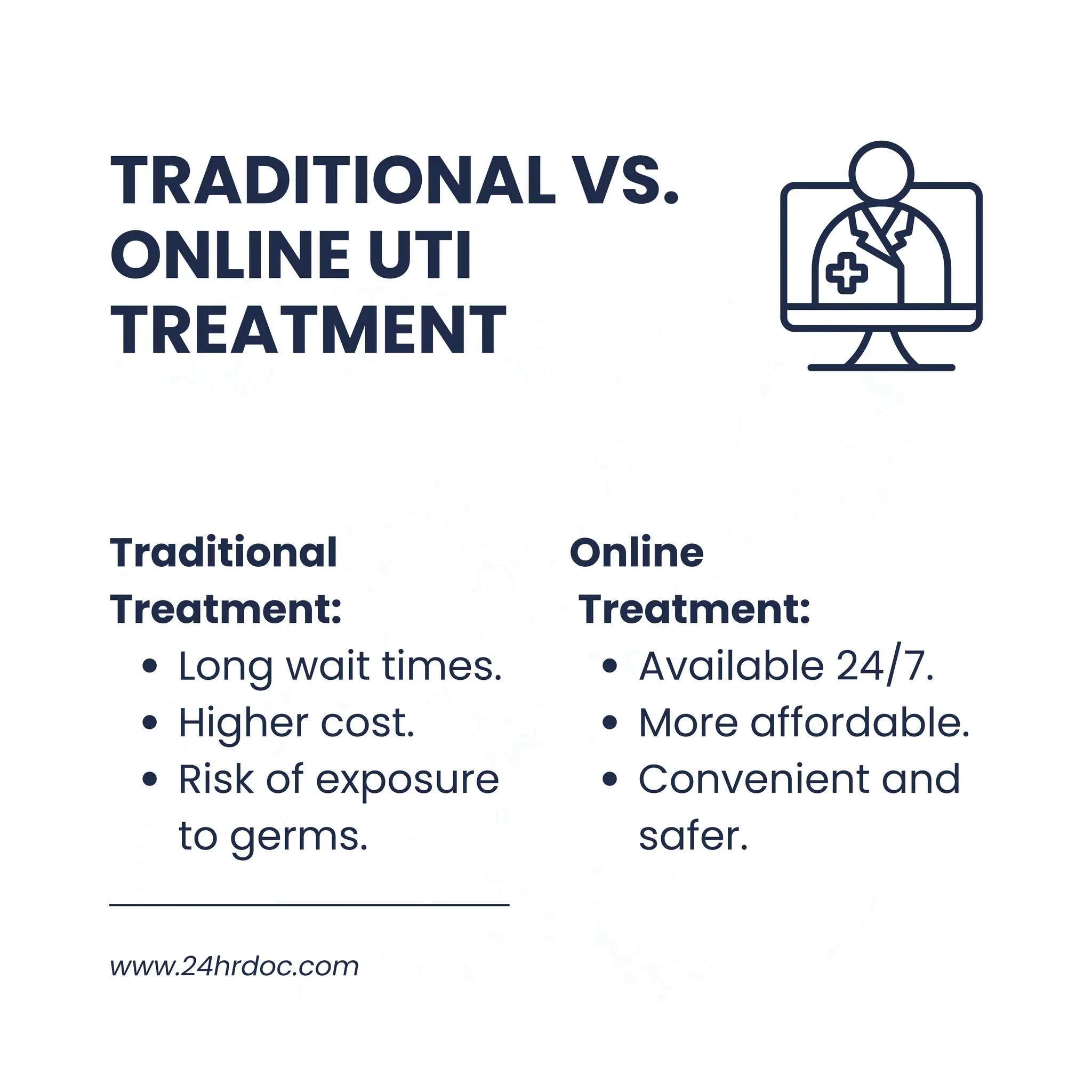 The Complete Guide to Online UTI Treatment Carousel | PDF