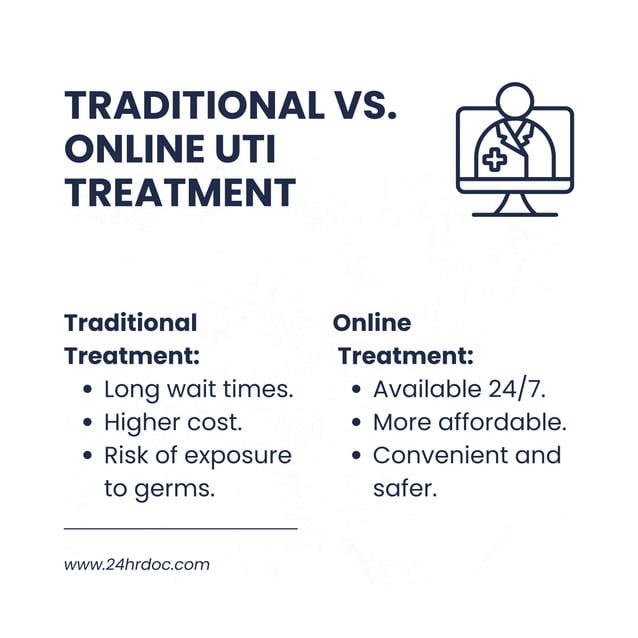 The Complete Guide to Online UTI Treatment Carousel | PDF
