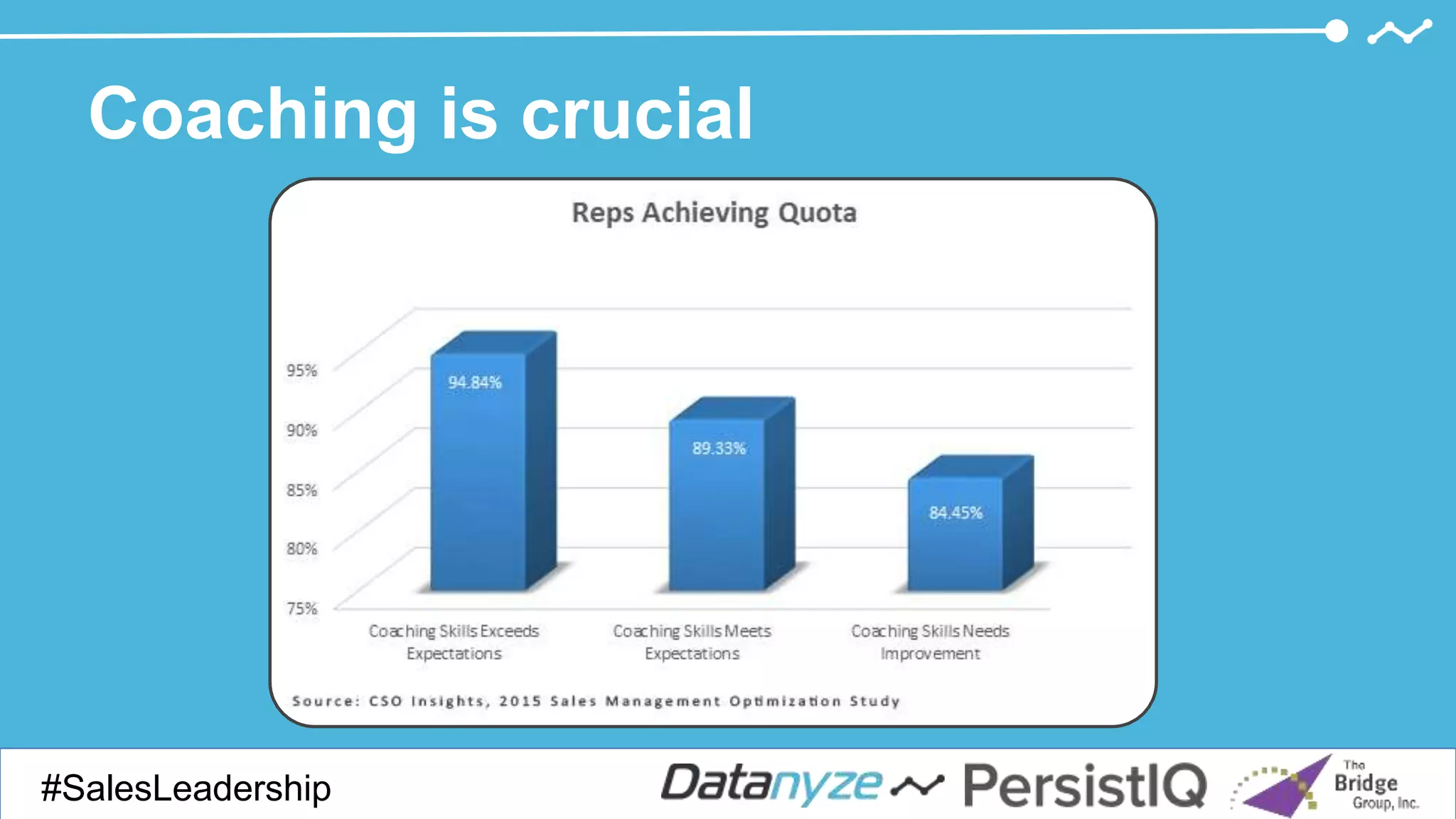 The Complete Guide to Sales Development Leadership | PPT