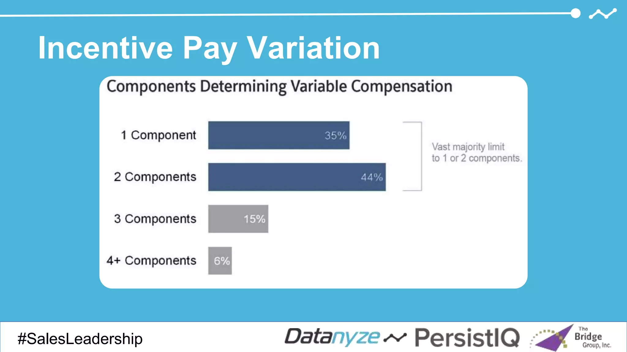 The Complete Guide to Sales Development Leadership | PPT