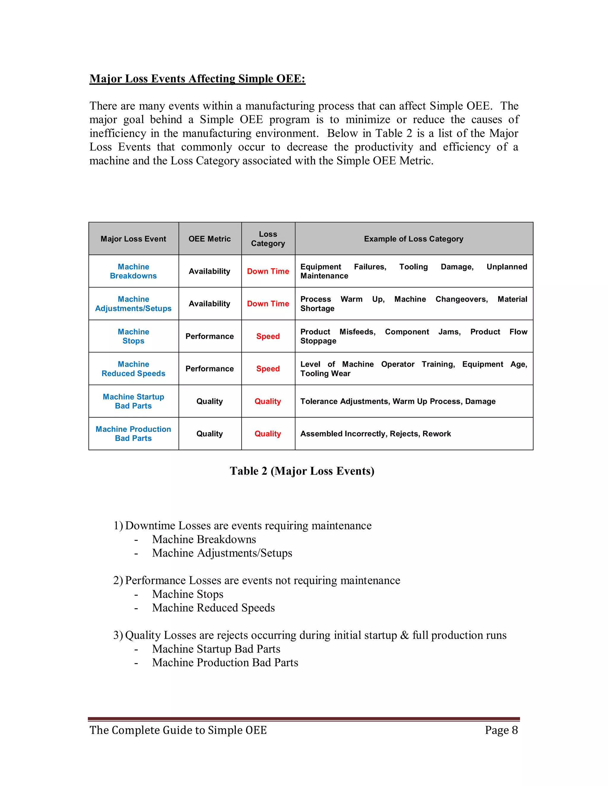 The+complete+guide+to+simple+oee | PDF