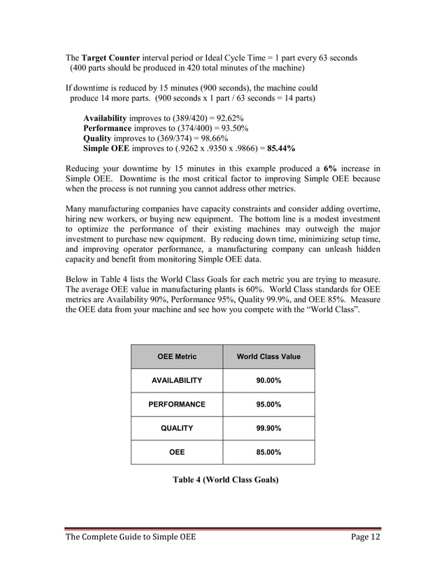 The+complete+guide+to+simple+oee | PDF