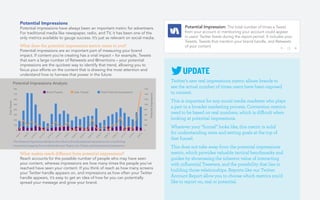 The Complete Guide to Twitter Measurement | PPT