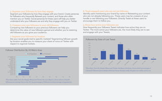 The Complete Guide to Twitter Measurement | PPT