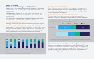 The Complete Guide to Twitter Measurement | PPT