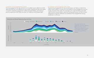 The Complete Guide to Twitter Measurement | PPT