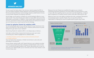 The Complete Guide to Twitter Measurement | PPT