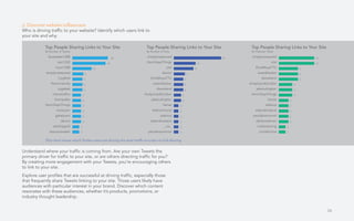 The Complete Guide to Twitter Measurement | PPT