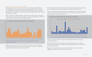 The Complete Guide to Twitter Measurement | PPT