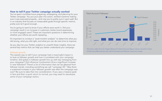 The Complete Guide to Twitter Measurement | PPT