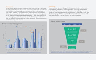 The Complete Guide to Twitter Measurement | PPT