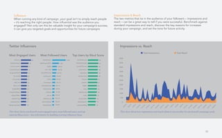 The Complete Guide to Twitter Measurement | PPT