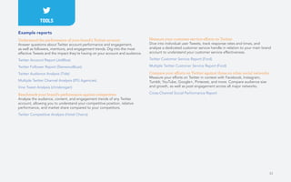 The Complete Guide to Twitter Measurement | PPT