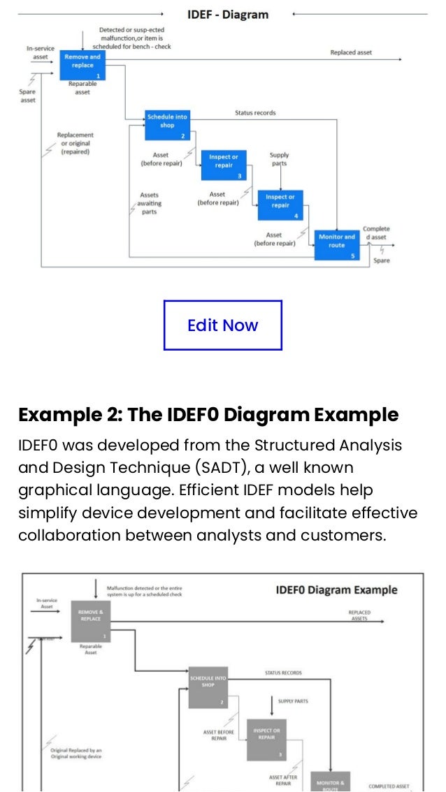 The Complete Guide To Understand IDEF Diagram EdrawMax Online.pdf