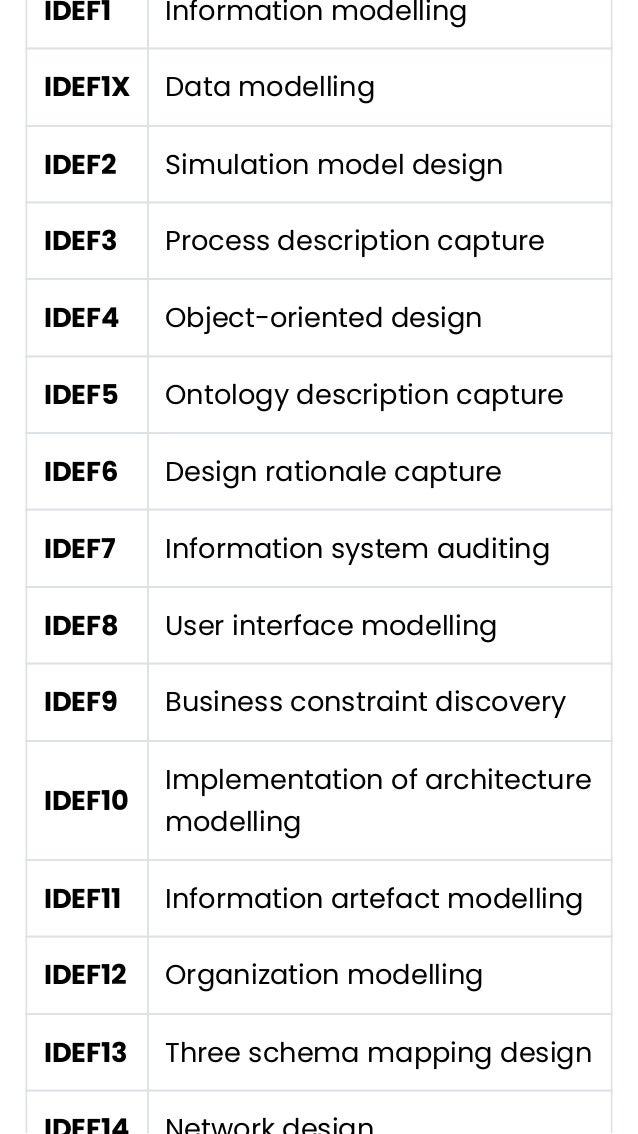 The Complete Guide To Understand IDEF Diagram EdrawMax Online.pdf