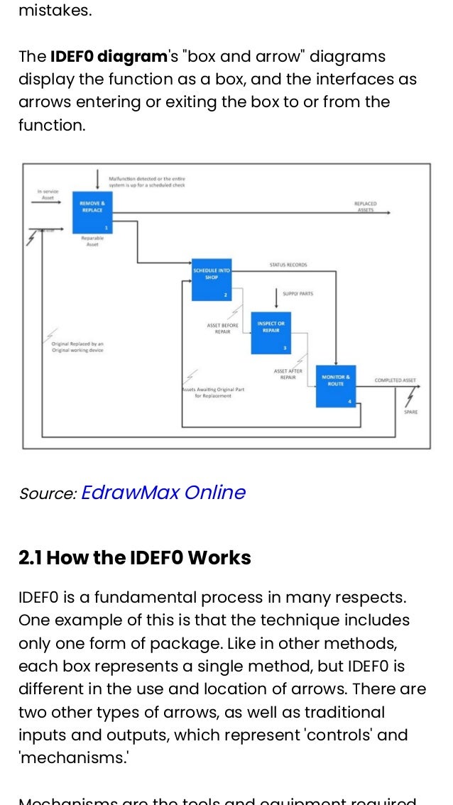 The Complete Guide To Understand IDEF Diagram EdrawMax Online.pdf