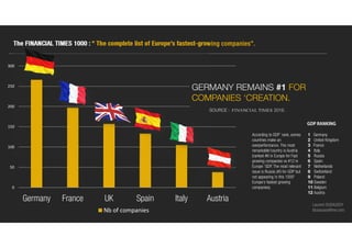 The complete list of Europe’s fastest-growing companies | PDF