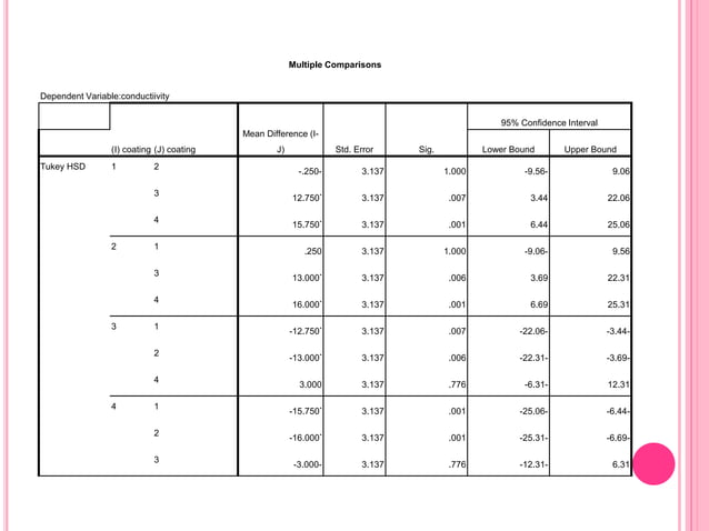 The Completely Randomized Design (CRD).ppt