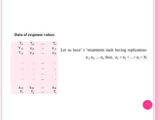 The Completely Randomized Design (CRD).ppt