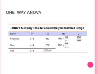 The Completely Randomized Design (CRD).ppt