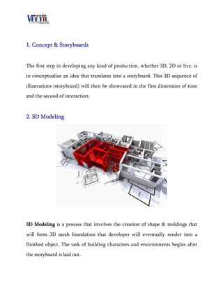 The complete process of animation industry | PDF