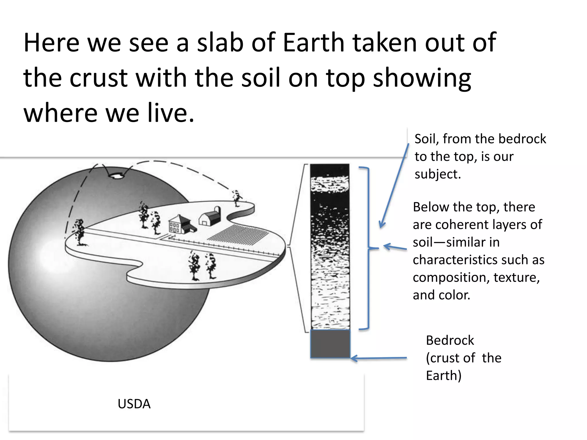 Soil science for teachers (massive-the real dirt on soil) | PPTX ...