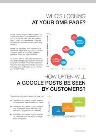 The complete guide to google my business posts for multi-location brands | PDF