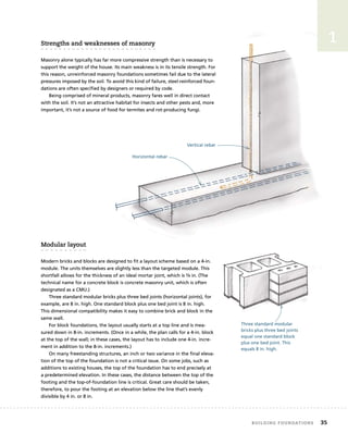 The Complete Visual Guide To Building A House.pdf