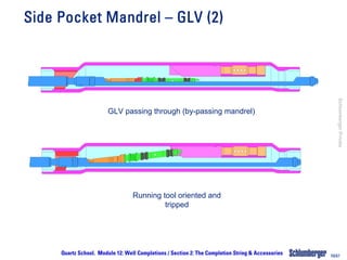 The Completion String & Accessories.pdf