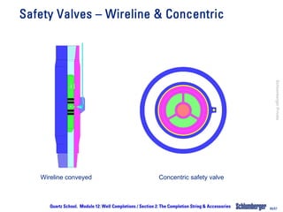 The Completion String & Accessories.pdf
