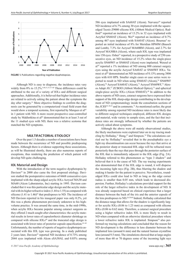 The complexities of negative dysphotopsia | PDF