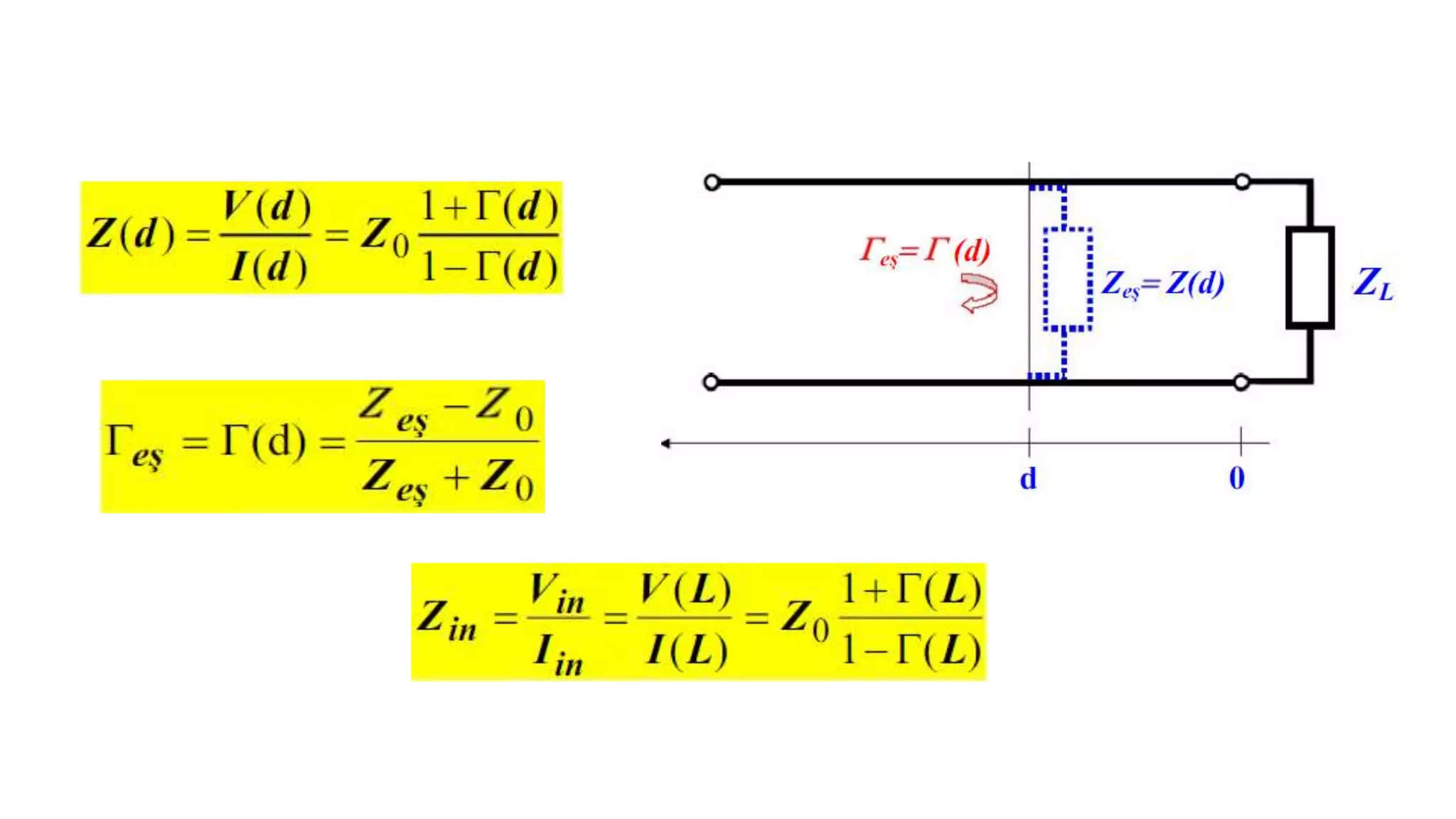 The Complex Reflection Coefficient Pptx Computer Networking Computing