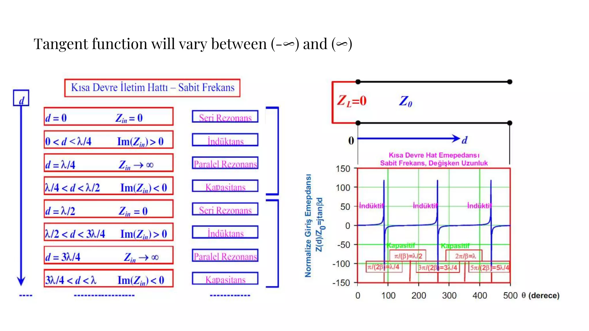 The Complex Reflection Coefficient Pptx Computer Networking Computing