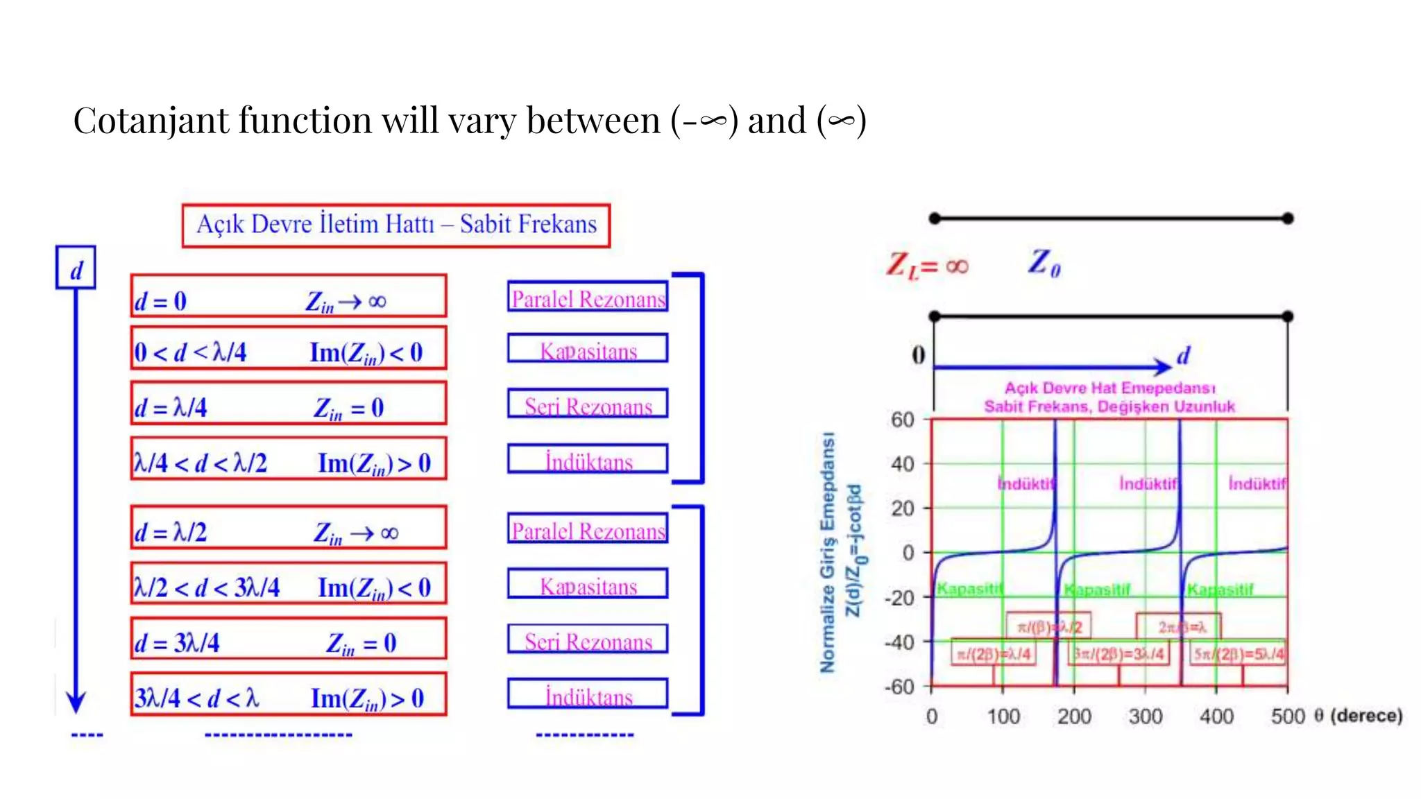 The Complex Reflection Coefficient Pptx Computer Networking Computing
